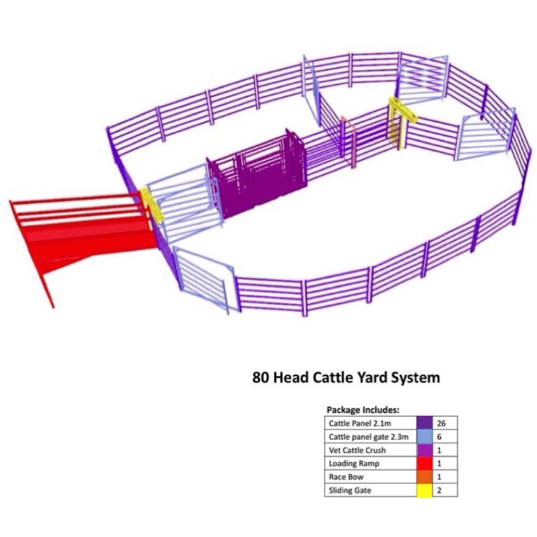 80 Head Cattle Yard Design – Mixsteel